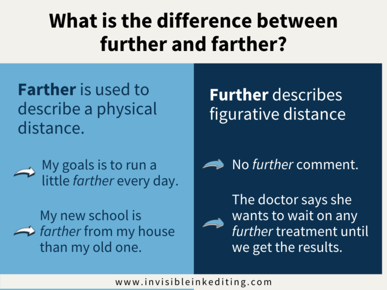 Further Vs Farther Which One Should You Use Invisible Ink Editing Further Vs Farther Which One Should You Use Invisible Ink Editing